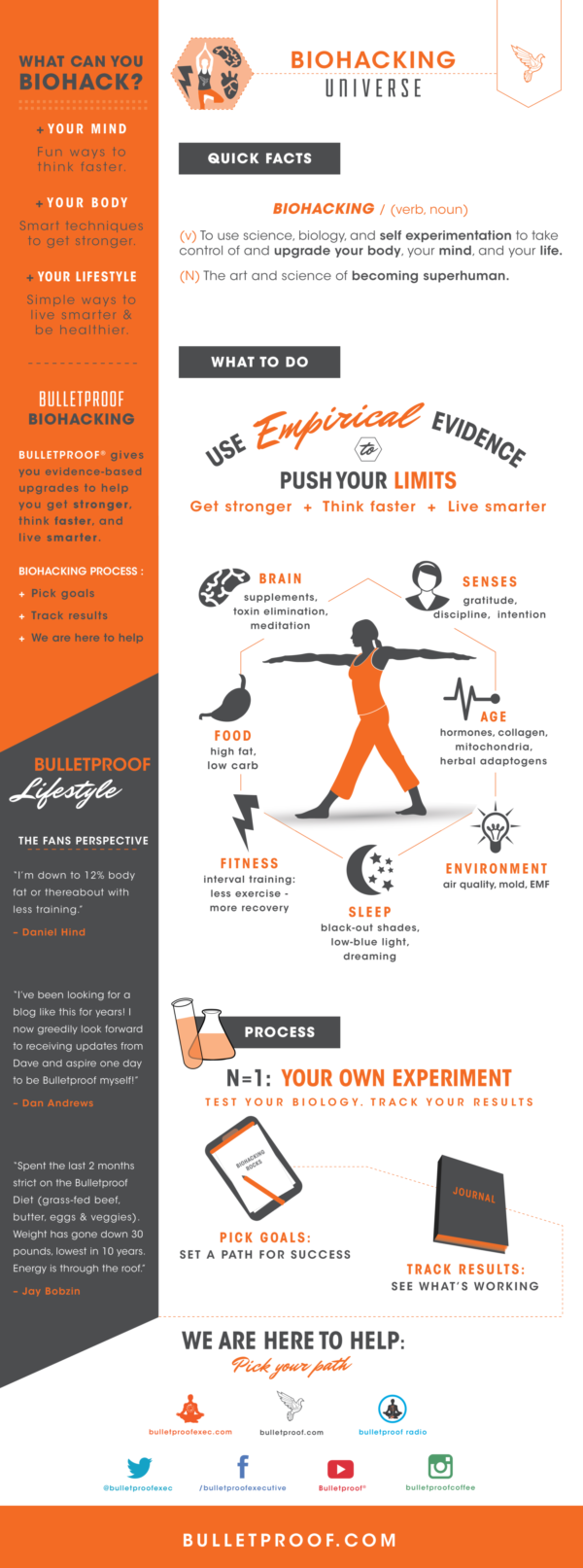 What Is Biohacking? Bulletproof's Biohacking Infographic