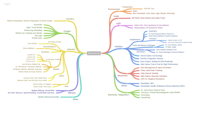 Biohacking - The Beginner’s Guide (Top 7 Hacks!)