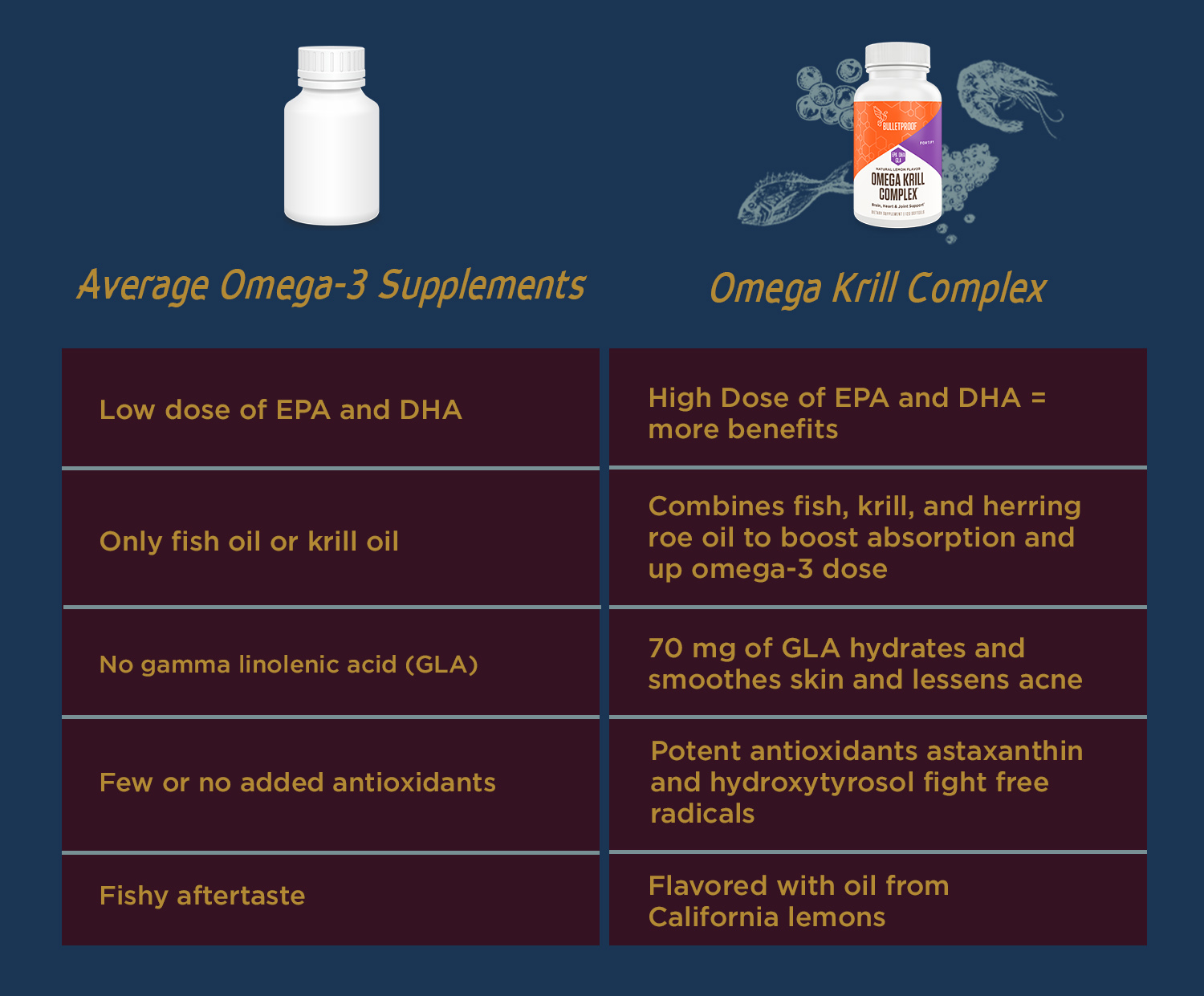 What to Look for in a Krill Oil Supplement