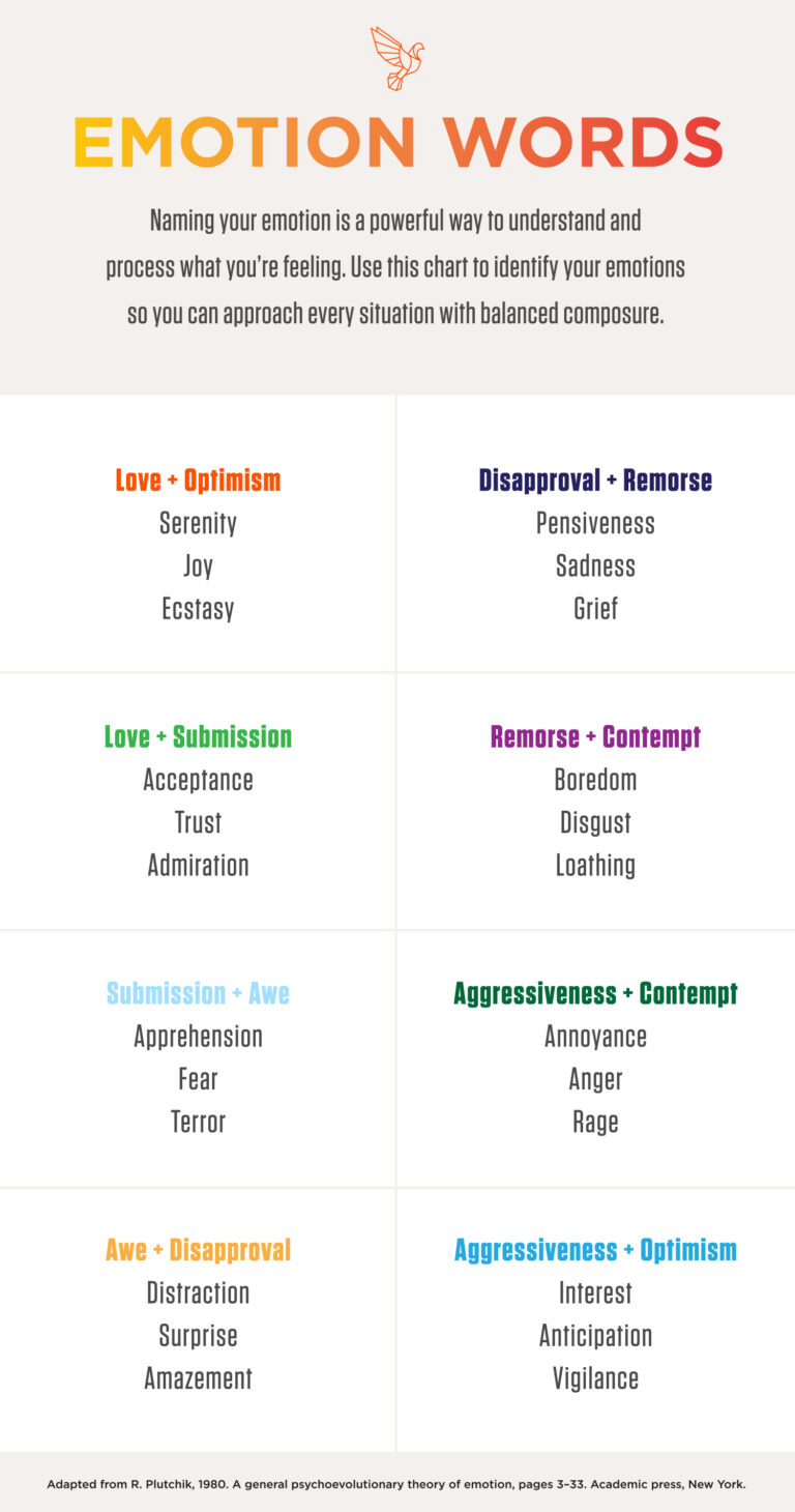 9 Ways to Increase Emotional Intelligence (Plus Downloadable Emotions List)