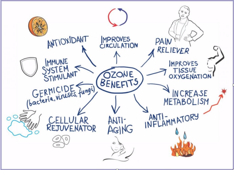 Ozone Therapy at Home: Getting Started