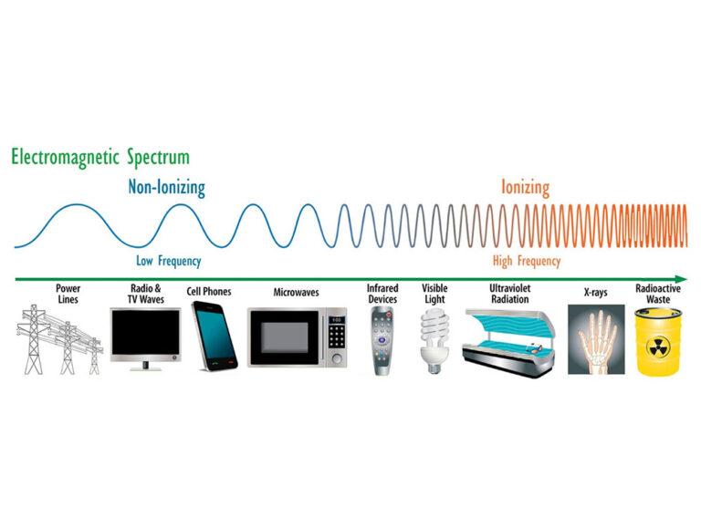 Reduce EMF Exposure With Depolarization